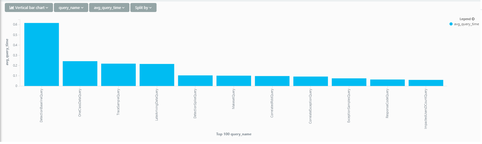 Cool AppInsights Analytics: Custom dimensions and measurements ...